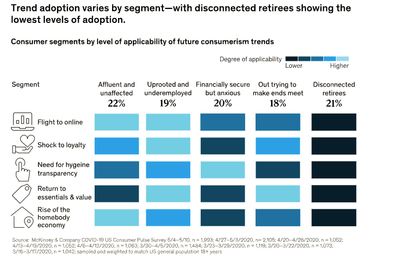 Consumer Habits in a Post-Pandemic World: An Analysis of US Shopping Trends